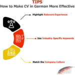 Top German CV 2024 : Format, Samples and Tips