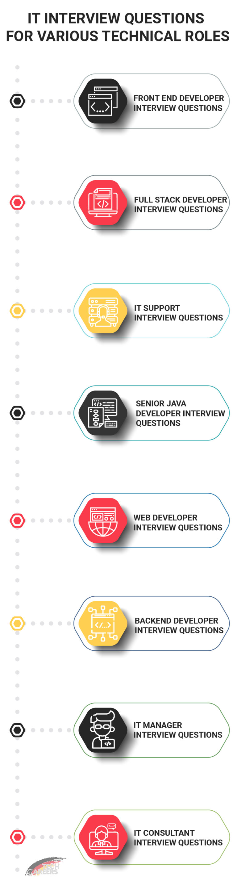 IT Interview Questions: Master Technical Roles in Germany