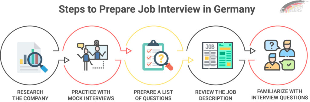 Common German IT Job Interview Questions and Answers