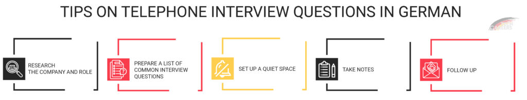 Master Self-Introduction in German for Job Interviews