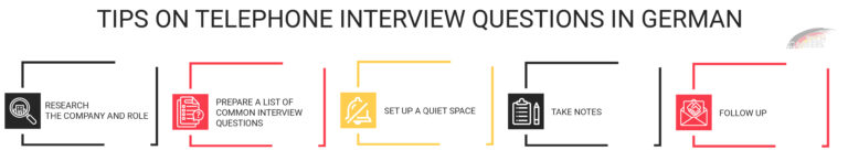 Master Self-Introduction in German for Job Interviews