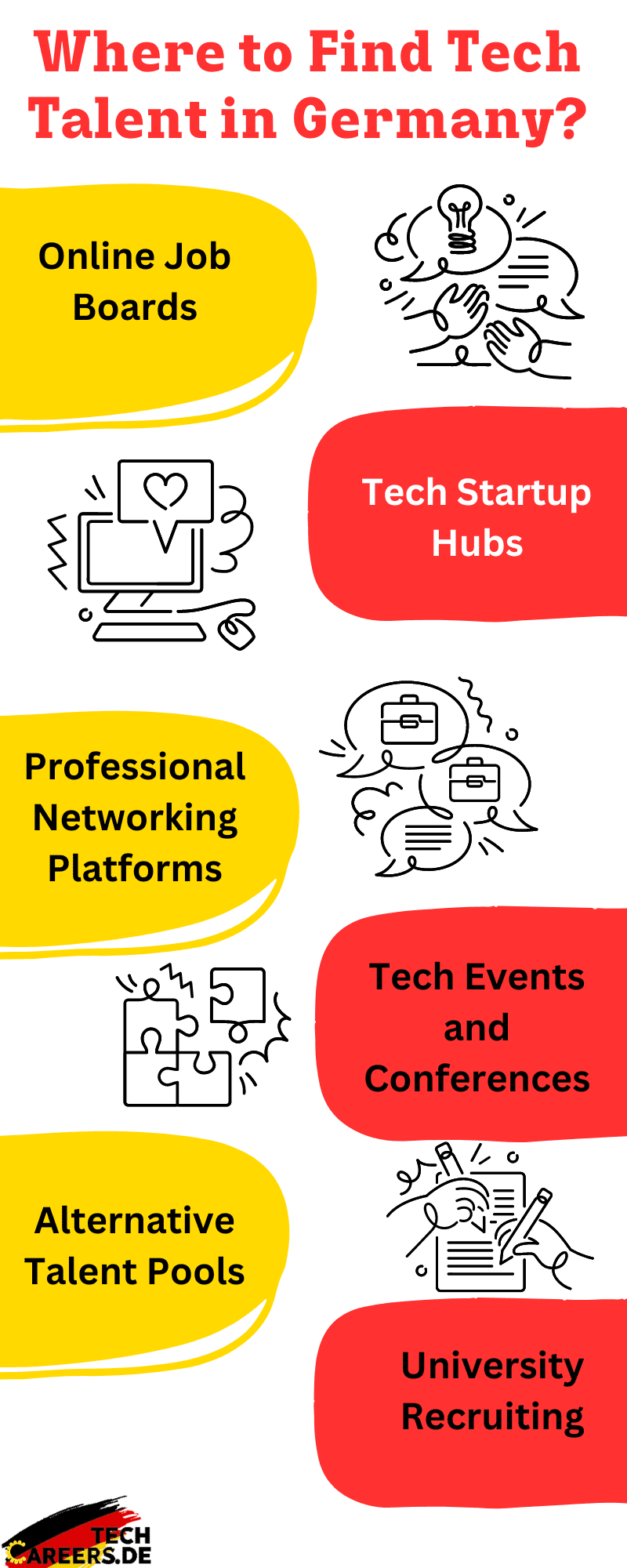 How to Attract Top Tech Talent in 2024: Innovative Strategies
