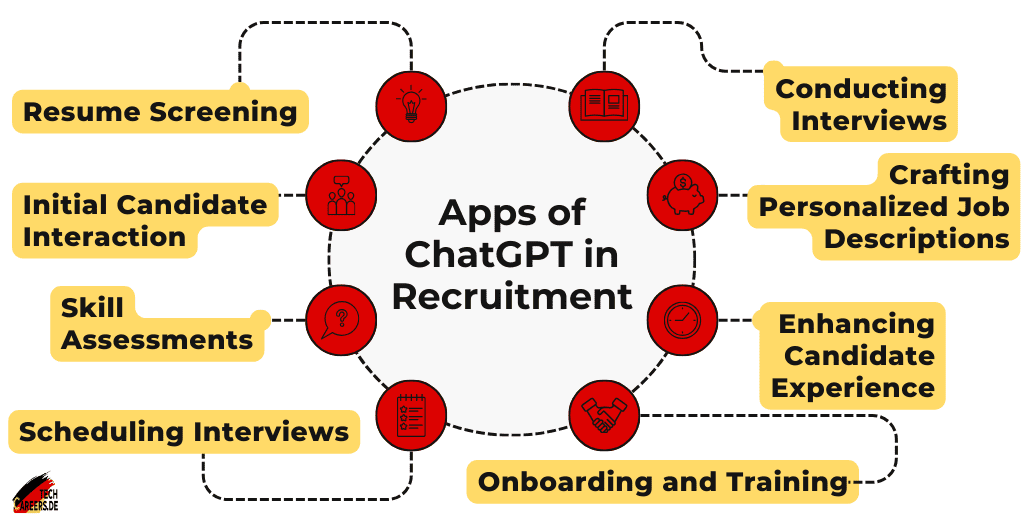 ChatGPT in Recruitment: Transforming Hiring for Top IT Jobs