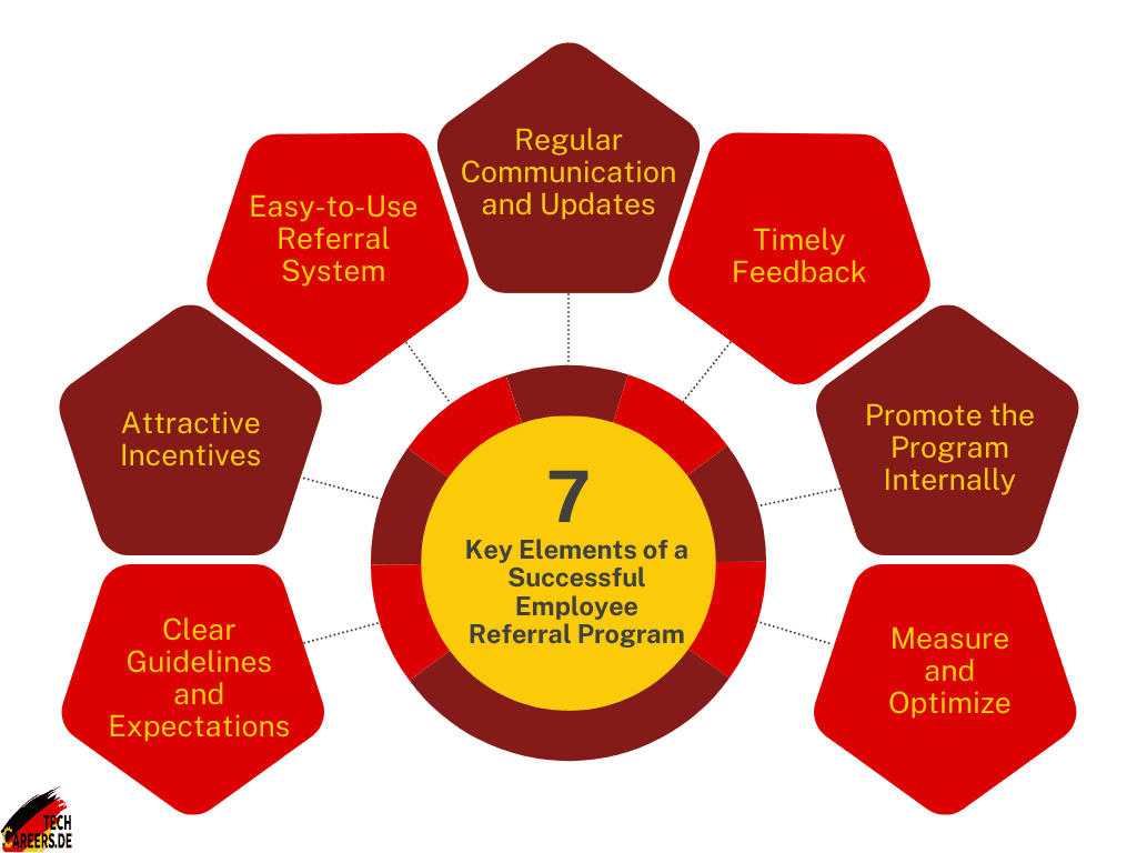Best Practices for Effective Employee Referral Programs