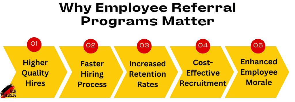 Best Practices for Effective Employee Referral Programs