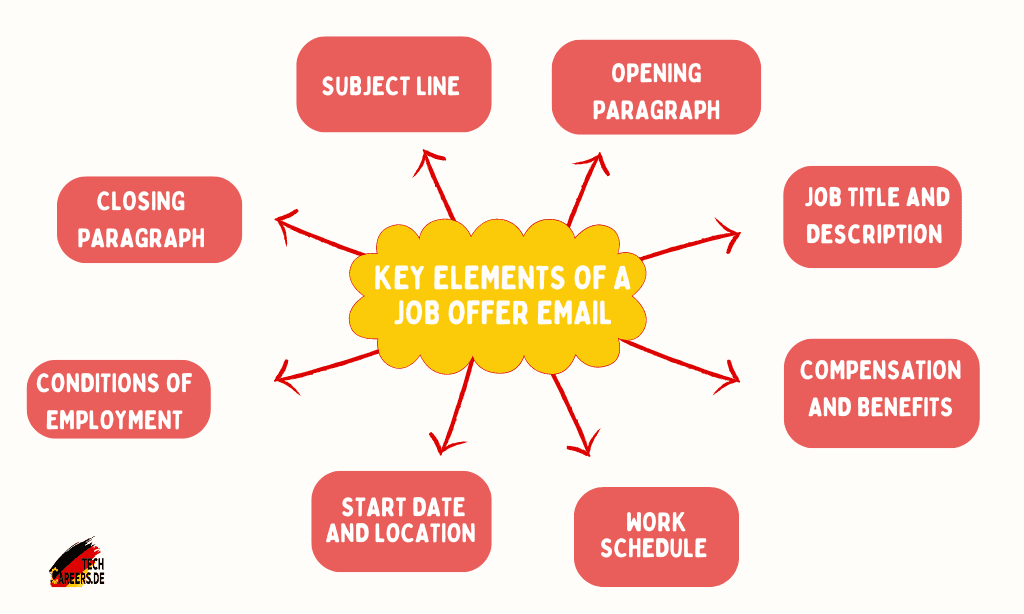Crafting the Perfect Job Offer Email Template for Germany