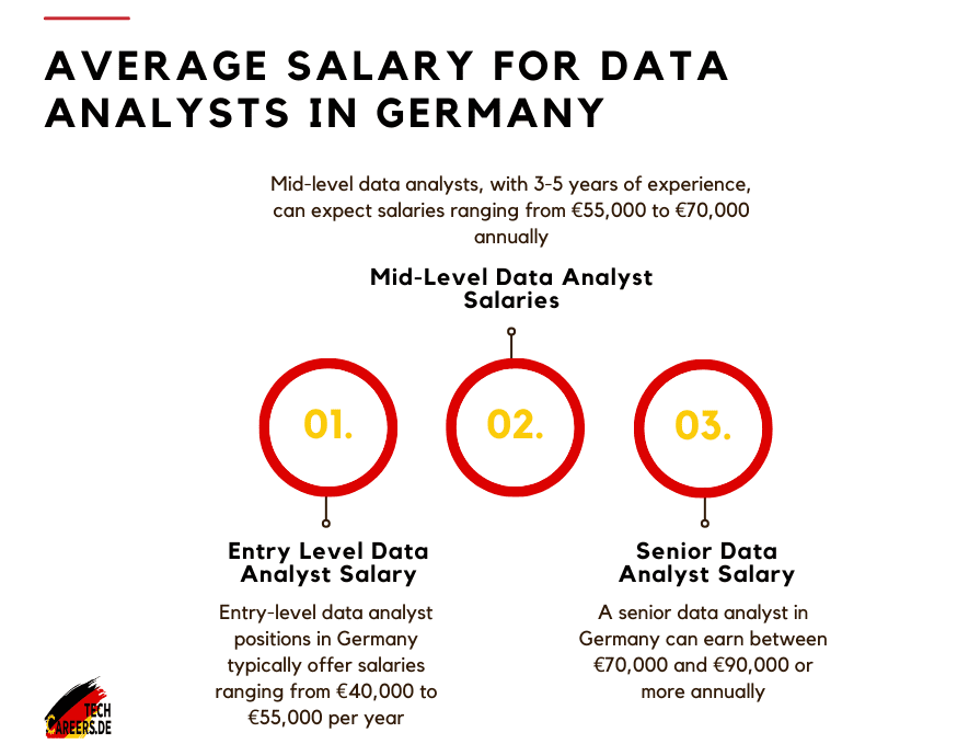 Data Analyst Salary in Germany: What to Expect in 2024