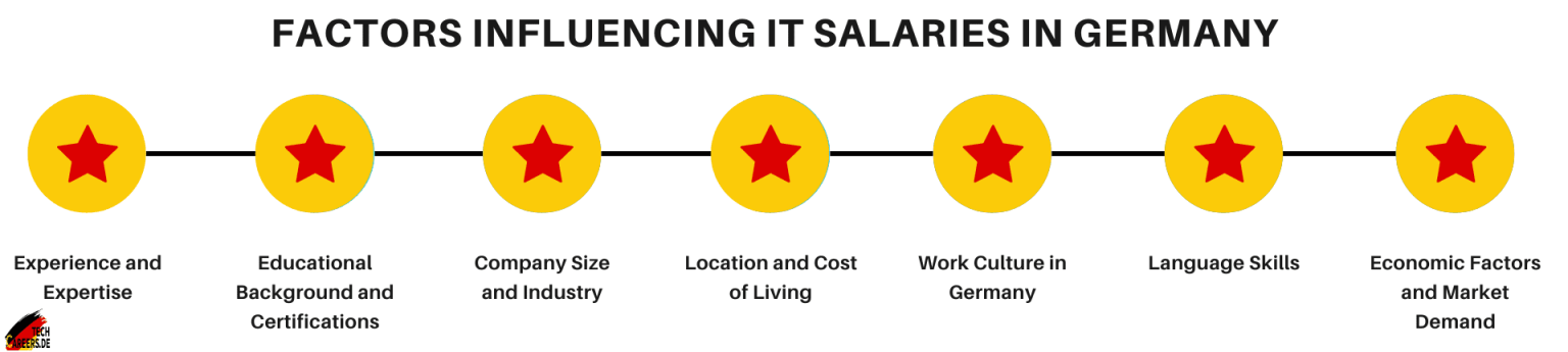 IT Professionals Salary Expectations in Germany: A Guide