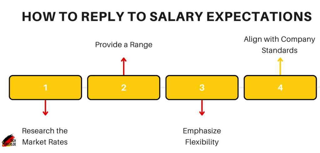 IT Professionals Salary Expectations in Germany: A Guide